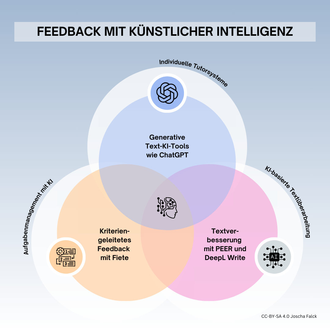 Lernförderliches Feedback mit Künstlicher Intelligenz