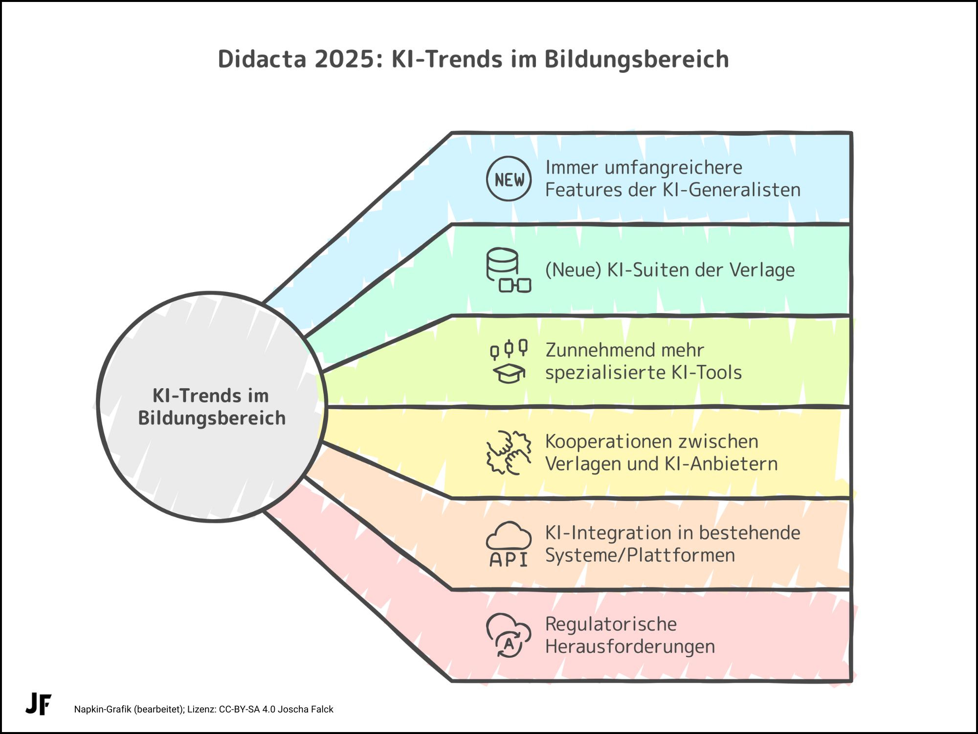 KI-Trends der Didacta 2025