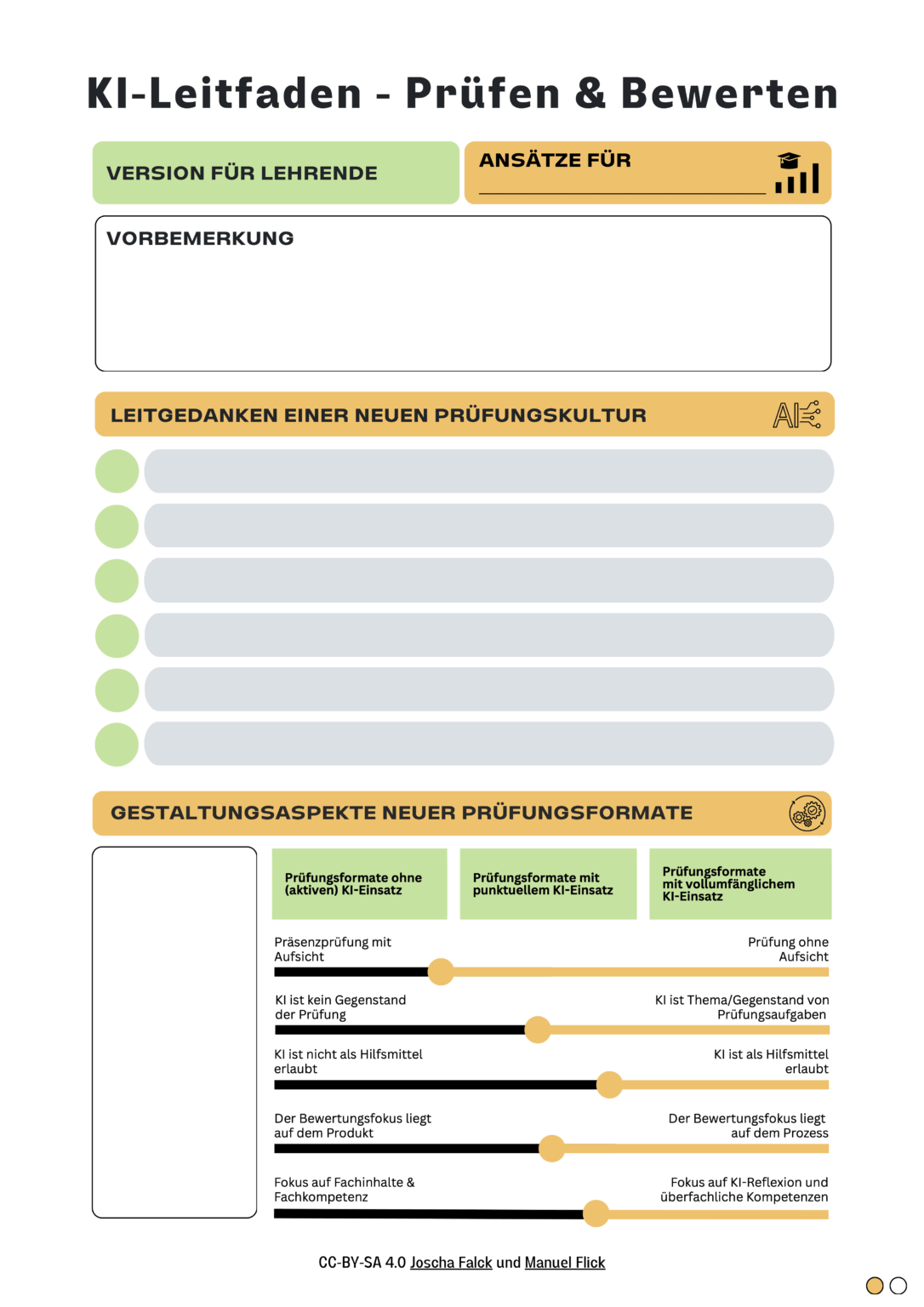 KI-Leitfaden – Prüfen & Bewerten