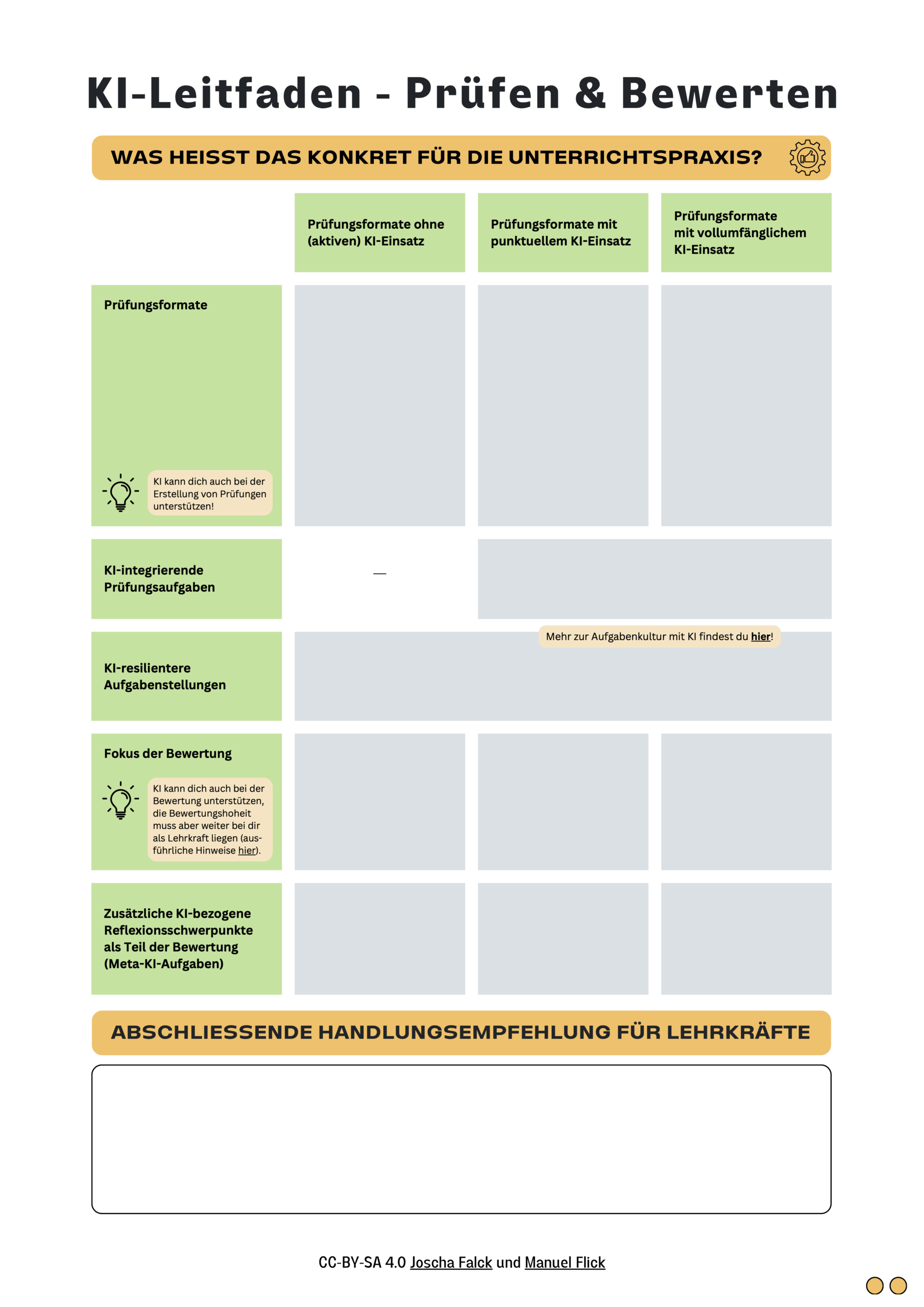 KI-Leitfaden – Prüfen & Bewerten