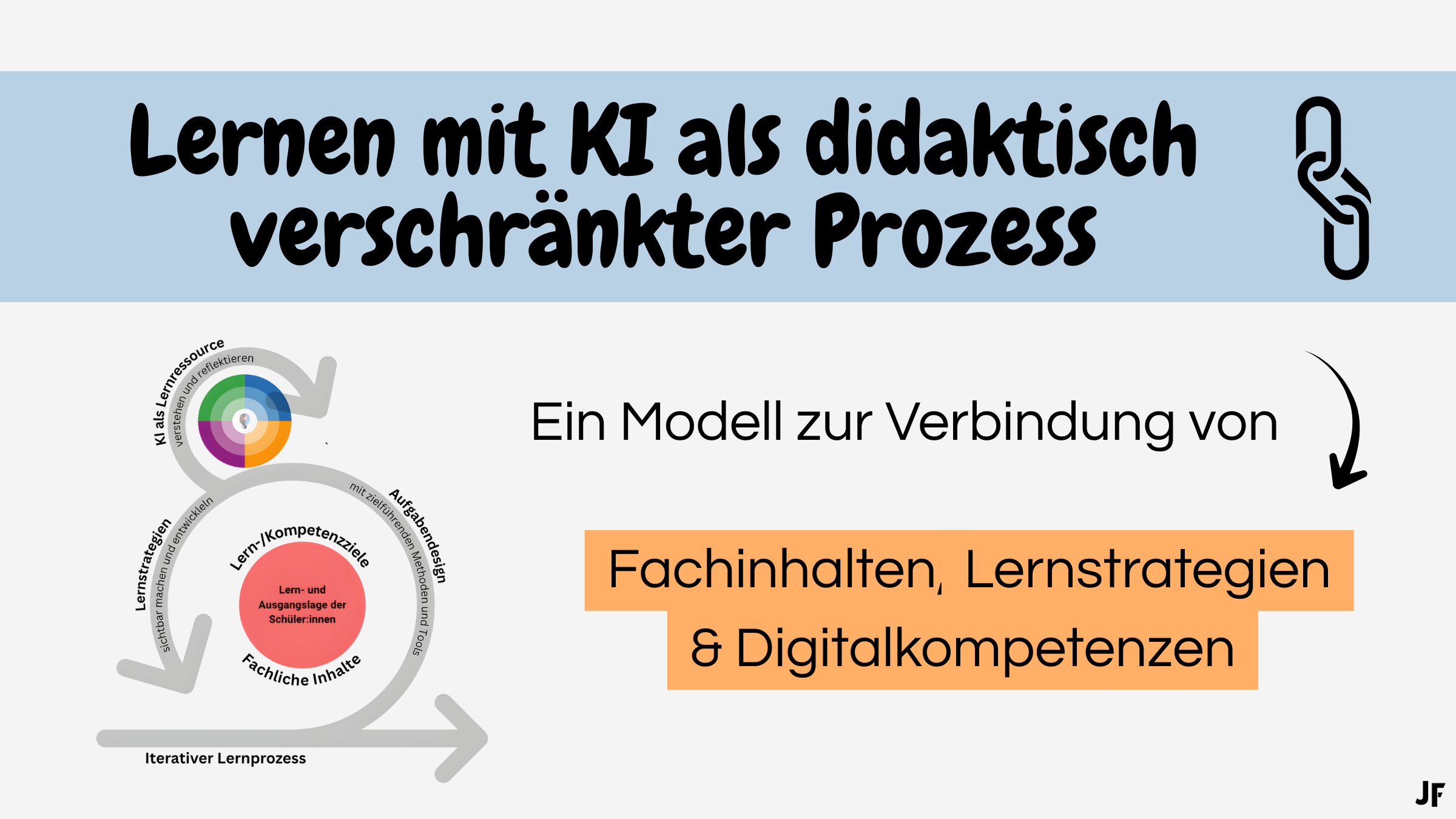 Lernen mit KI als didaktisch verschränkter Prozess